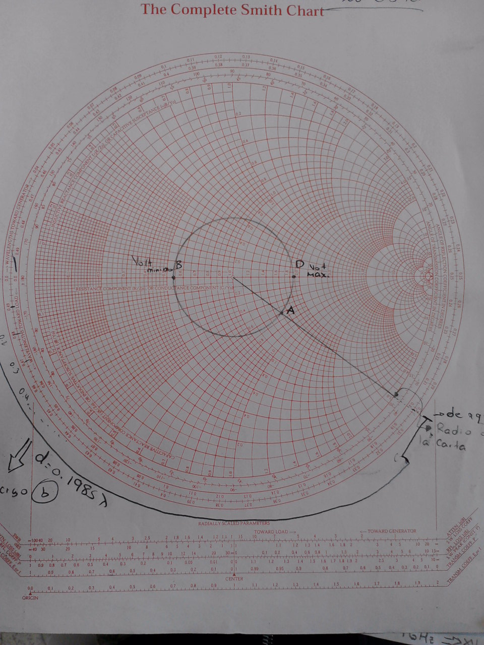 Roberto Gonzalez: Ejemplo de carta de smith